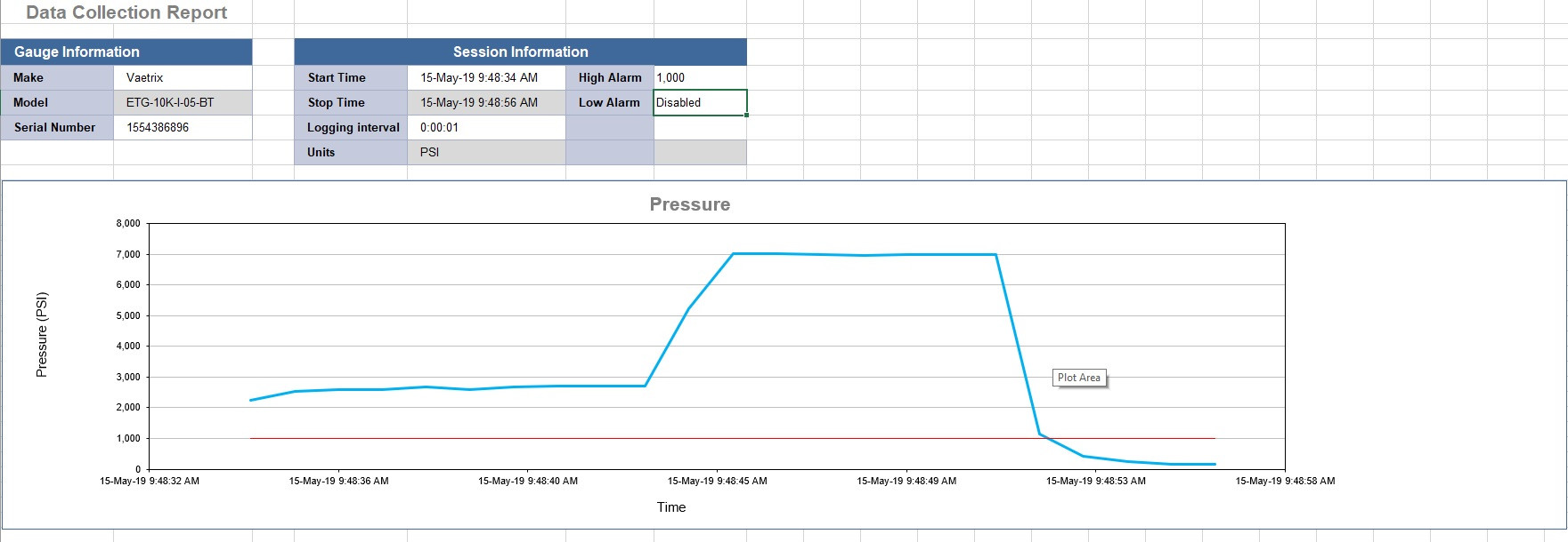PC Live Software | Digital Pressure Recording| Vaetrix