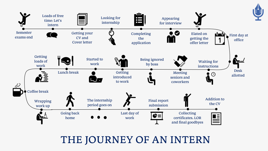 The Journey of an Intern