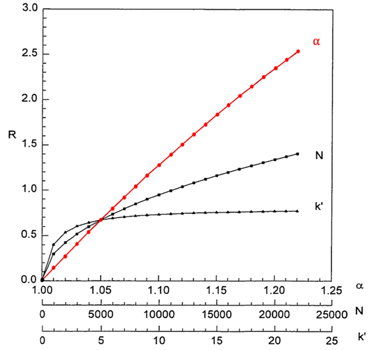 Resolution, Selectivity & Efficiency In Liquid Chromatography. Part 1 ...