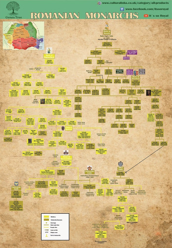 Romanian Monarchs Family Tree Poster | CulturaLinks