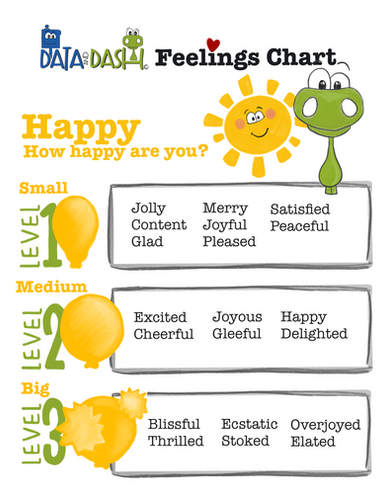 Feelings Charts | Emo Ed