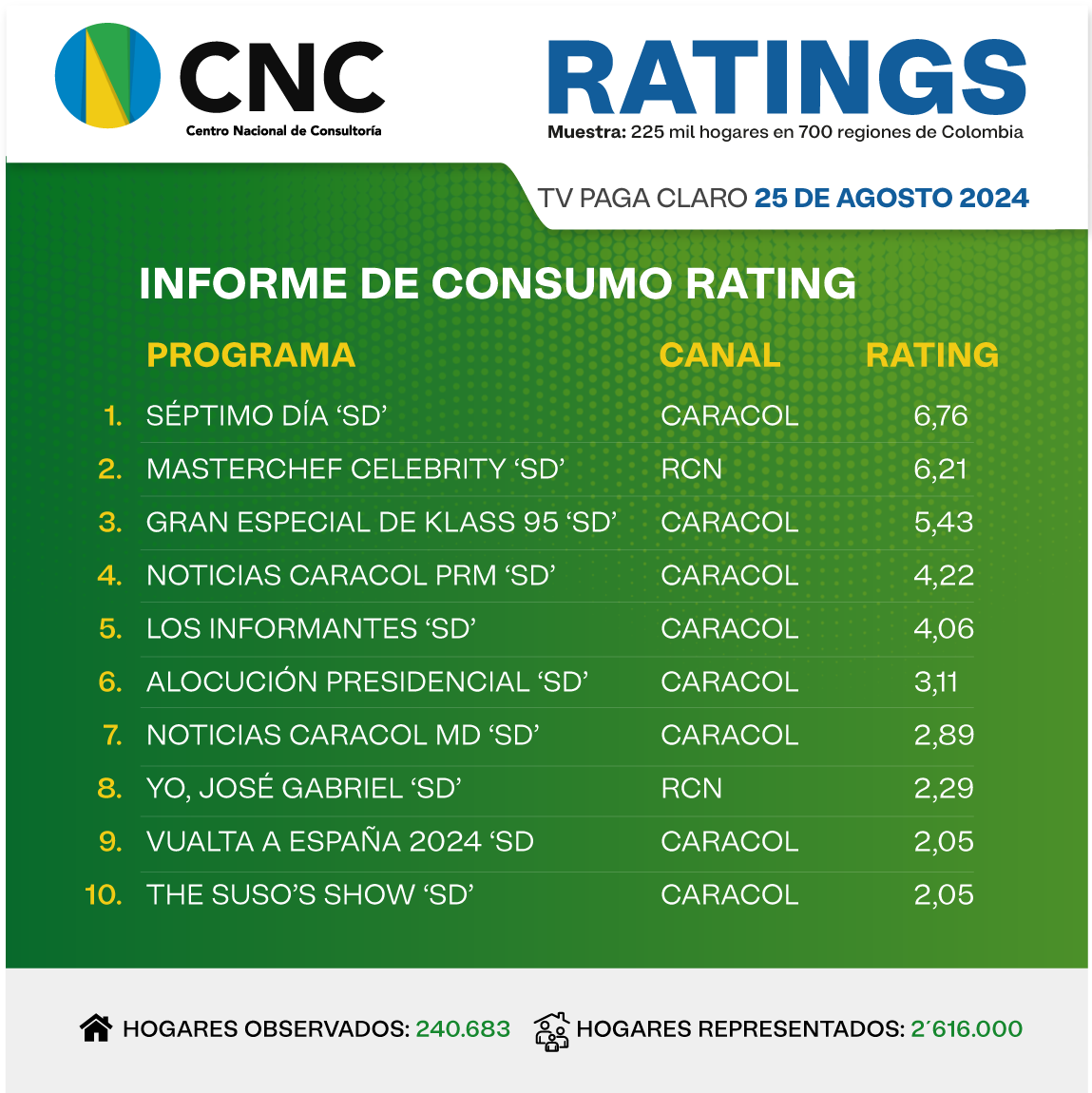 Rating | Centro Nacional de Consultoría - CNC