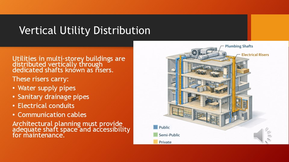 Key Architectural Design Considerations for Three Storey Mixed-Use ...
