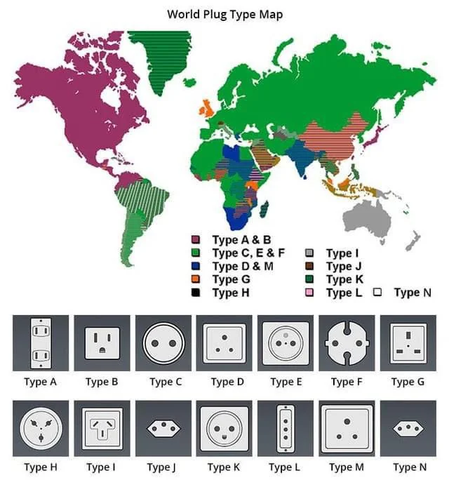 Why Do Countries Use Different Plugs? A Simple Guide to Global Power ...