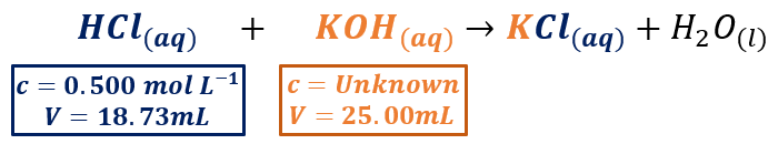 Titration and Back Titration Calculations | Elucidate Education