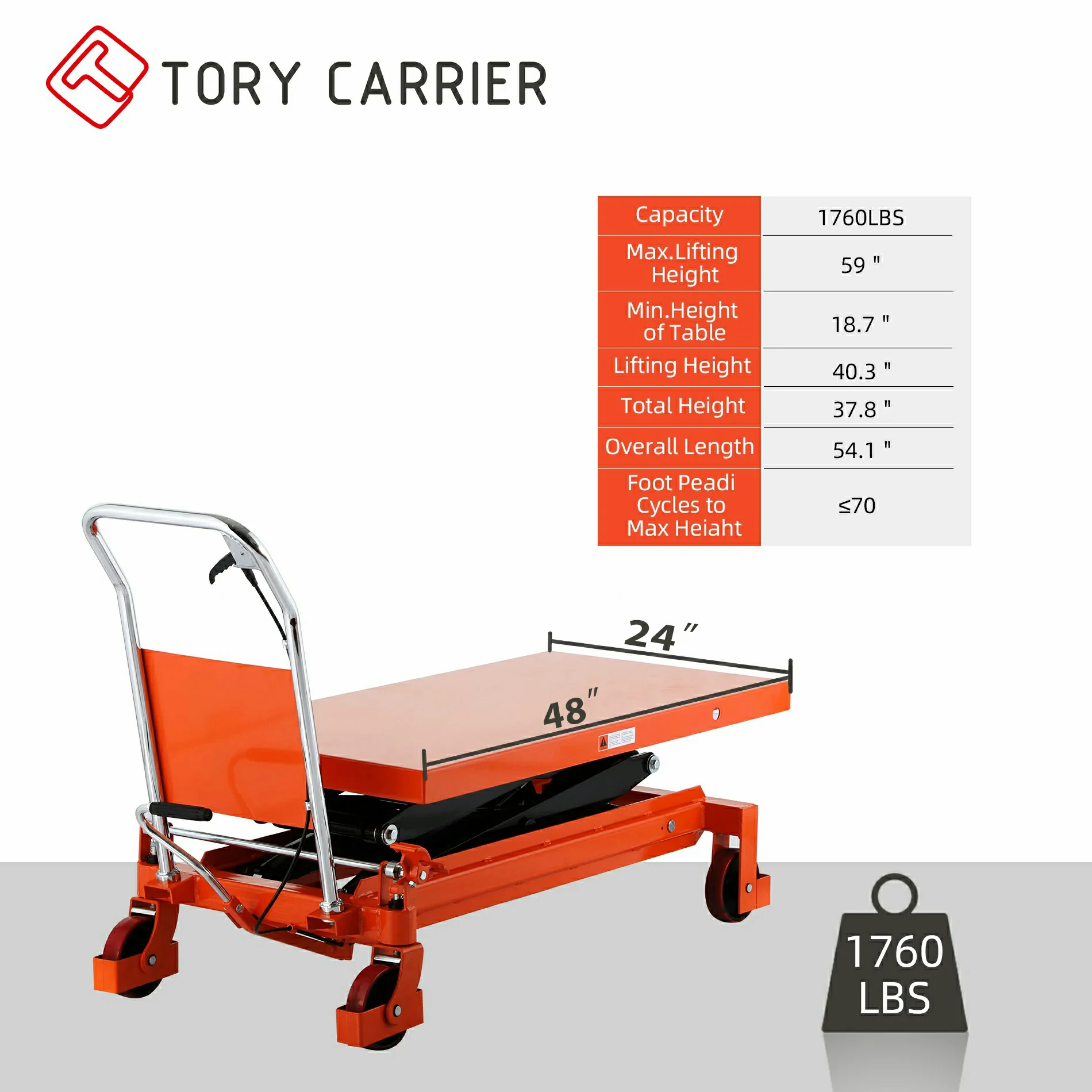 HOME | Tory Carrier - Material Handling Expert | United States