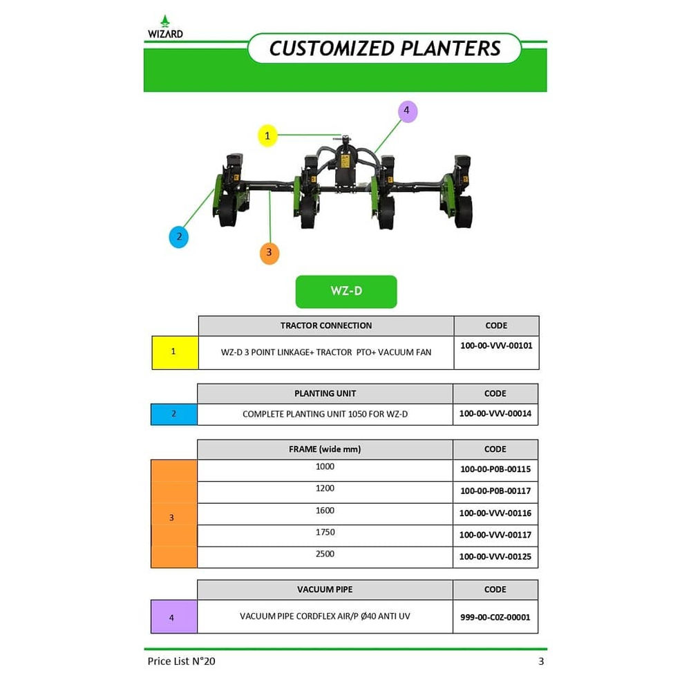 D Series Customizations | Wizard Planters USA