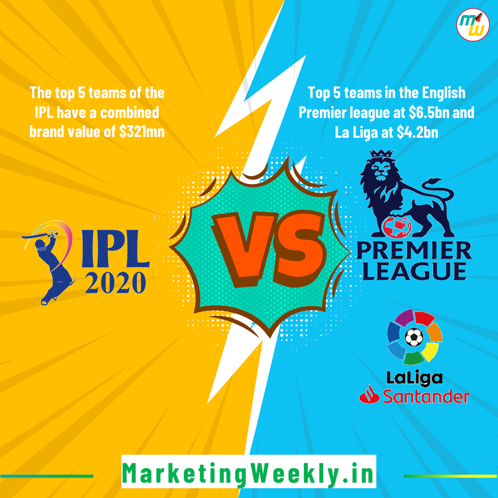 The Brand IPL – Indian Premier (Paisa) League