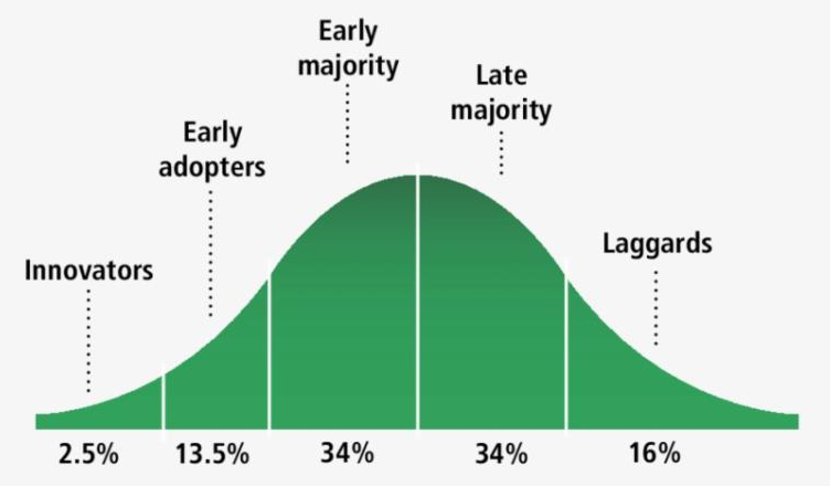 LAGGARDS ON THE RISE!Marketing Weekly