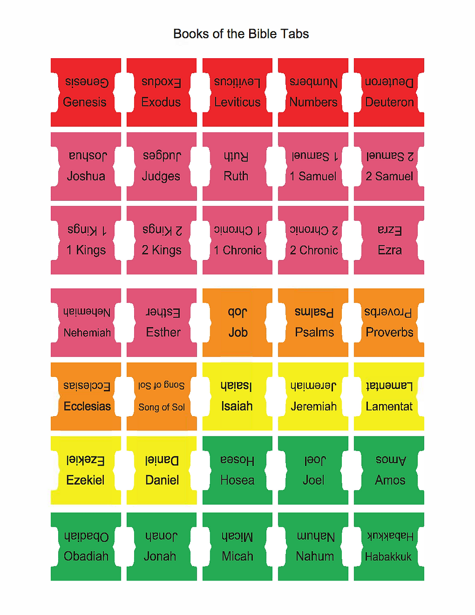 Bible Breakdown for Kids | FREE Activities to Teach Kids the Bible