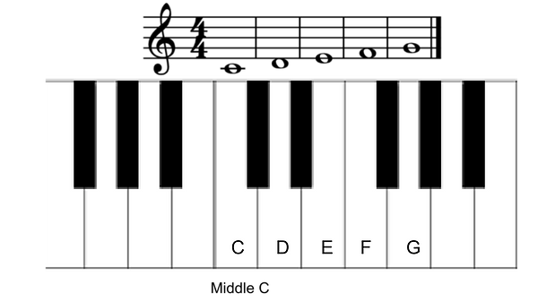 The Grand Staff | InVision Music