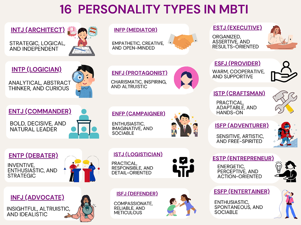 How MBTI Can Improve Workplace Dynamics
