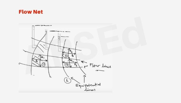 Flow Net | Soil Mechanics