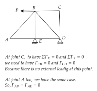How to find zero force members with zero effort in a truss?