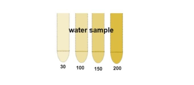 Turbidity of water - Definition and Measurement | Environment