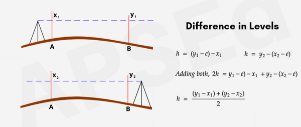 Reciprocal Levelling | Curvature and Refraction Correction