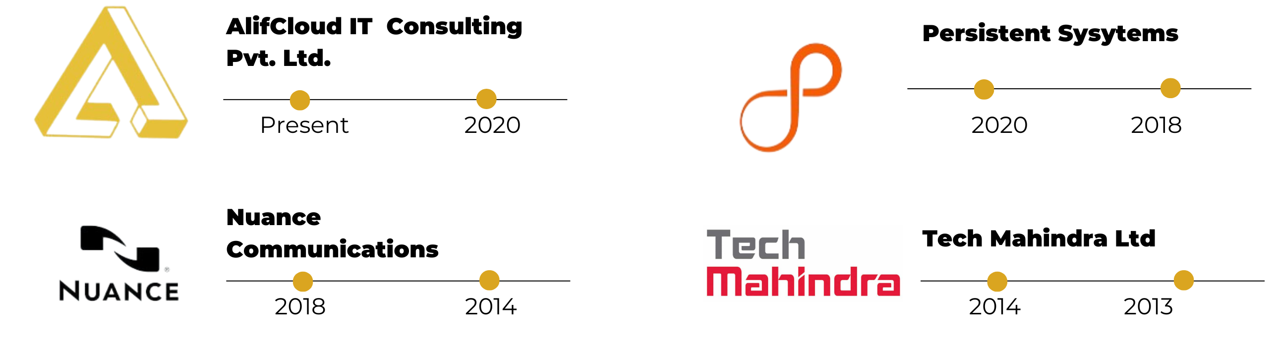 Vinod | Cyber Security Analyst | Alif Consulting