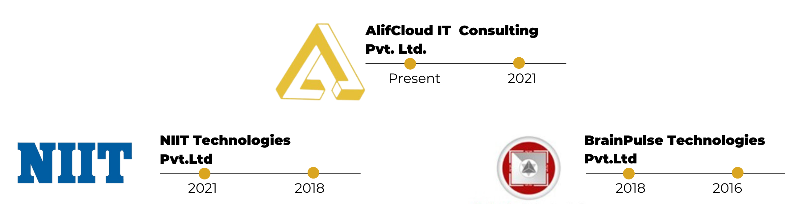 Neha | Power Automate Developer | Alif Consulting