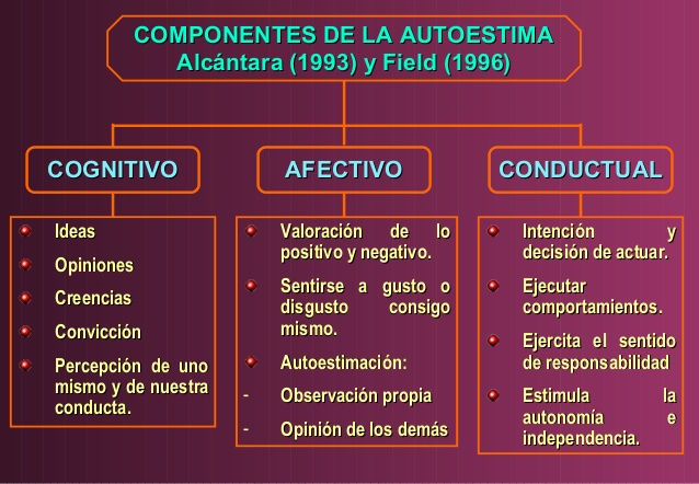 Cultivando la autoestima