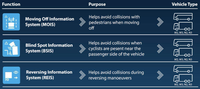 UN GSR (General Safety Regulations) 2024