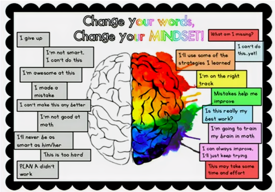 "Empowering Children: How to Foster a Growth Mindset Through Positive ...