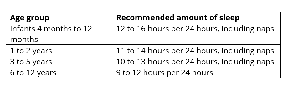 "How to Establish a Positive Sleep Routine for Your Child: A Complete ...
