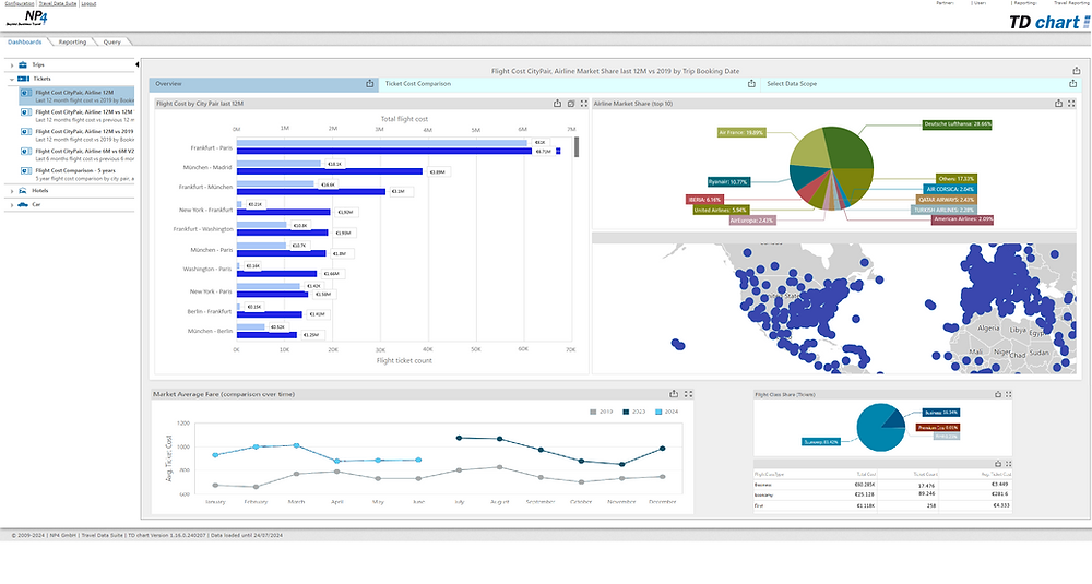 Great news: Discover our new version of TDchart!