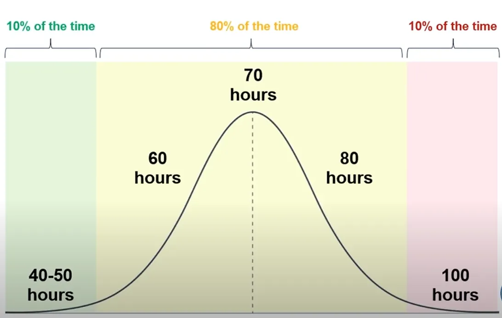 P4: The Impact of 100-Hour Work Weeks in Investment Banking - What's ...