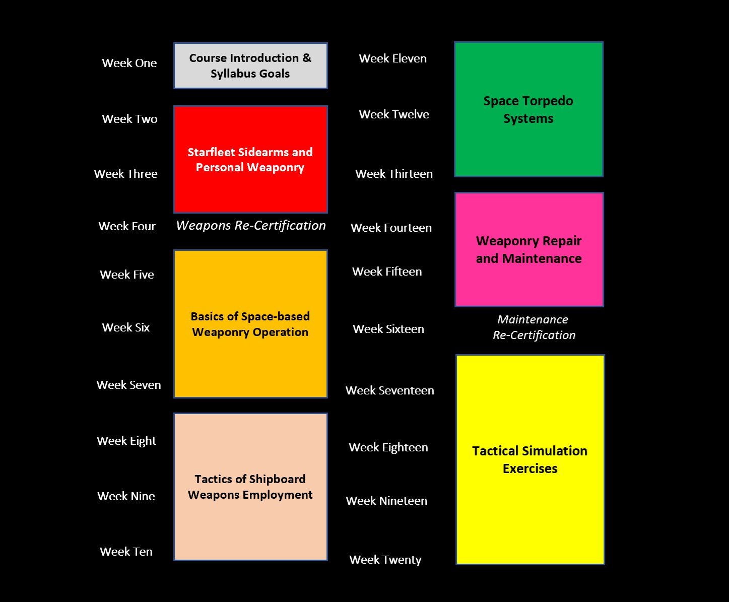 Gunnery Course | Star Trek Service Re