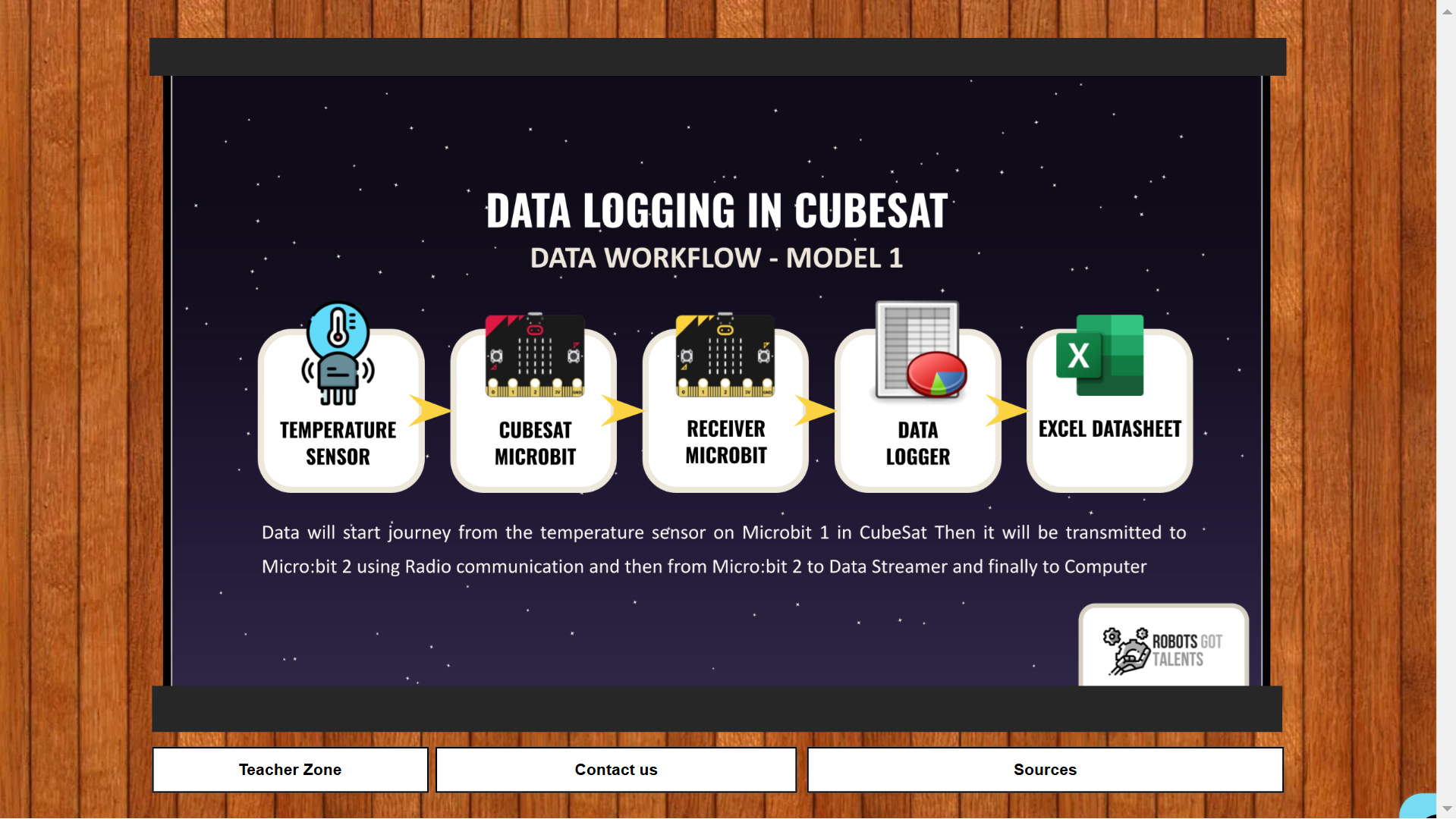 MICROBIT FREE CLASSROOM CAMP - CUBESATS