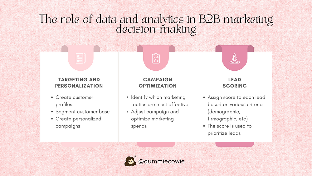 The role of data and analytics in B2B marketing decision-making