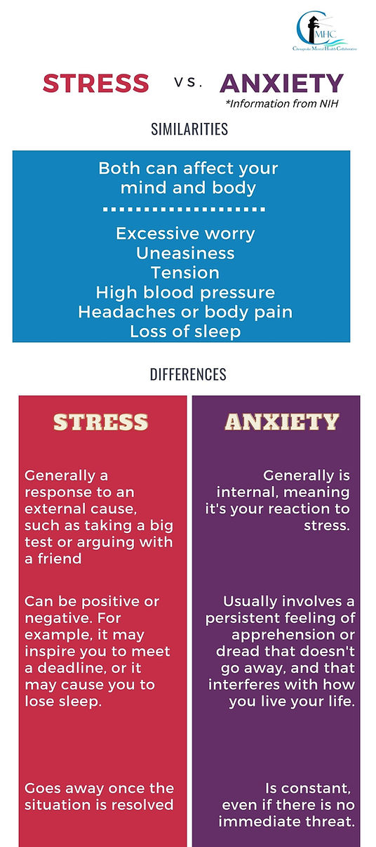 Comprehensive Stress and Anxiety Support Services | CMHC