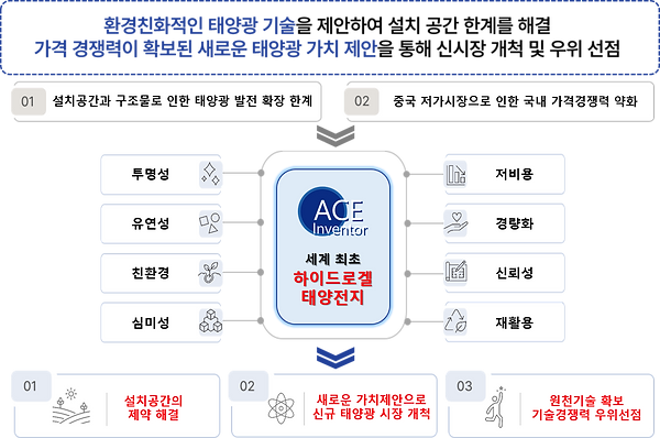 Technology | ACE Inventor Inc.