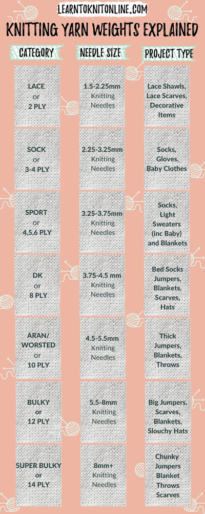 Beginner Knitters: Yarn Weights Explained