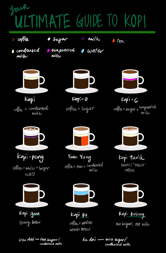 Ultimate Guide To Ordering Kopi Like A Pro