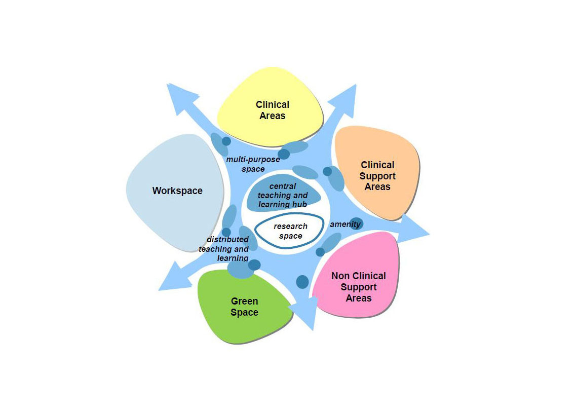 Royal Adelaide Hospital | MAAP Architects
