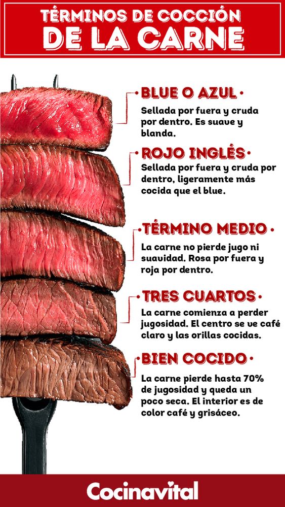 Cual es la cocción de carne que mas te gusta. ¡Conócelos! | Porta menús ...
