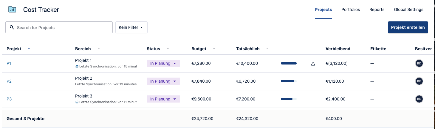 Projekt und Budgetplanung + Time Tracking und Auswertung in Jira