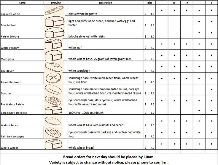 Bread List | Manuel Latruwe