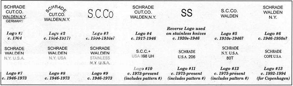 Tang Stamp Charts+ | Knife Trading Post