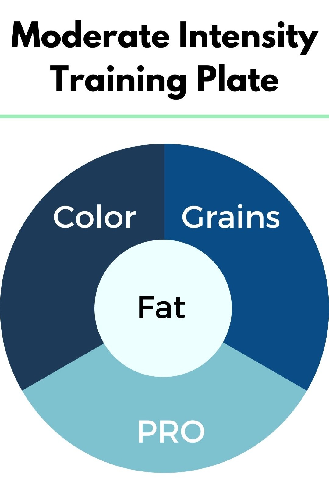 The 3 Things You Need To Know About Fueling With An Athlete's Plate