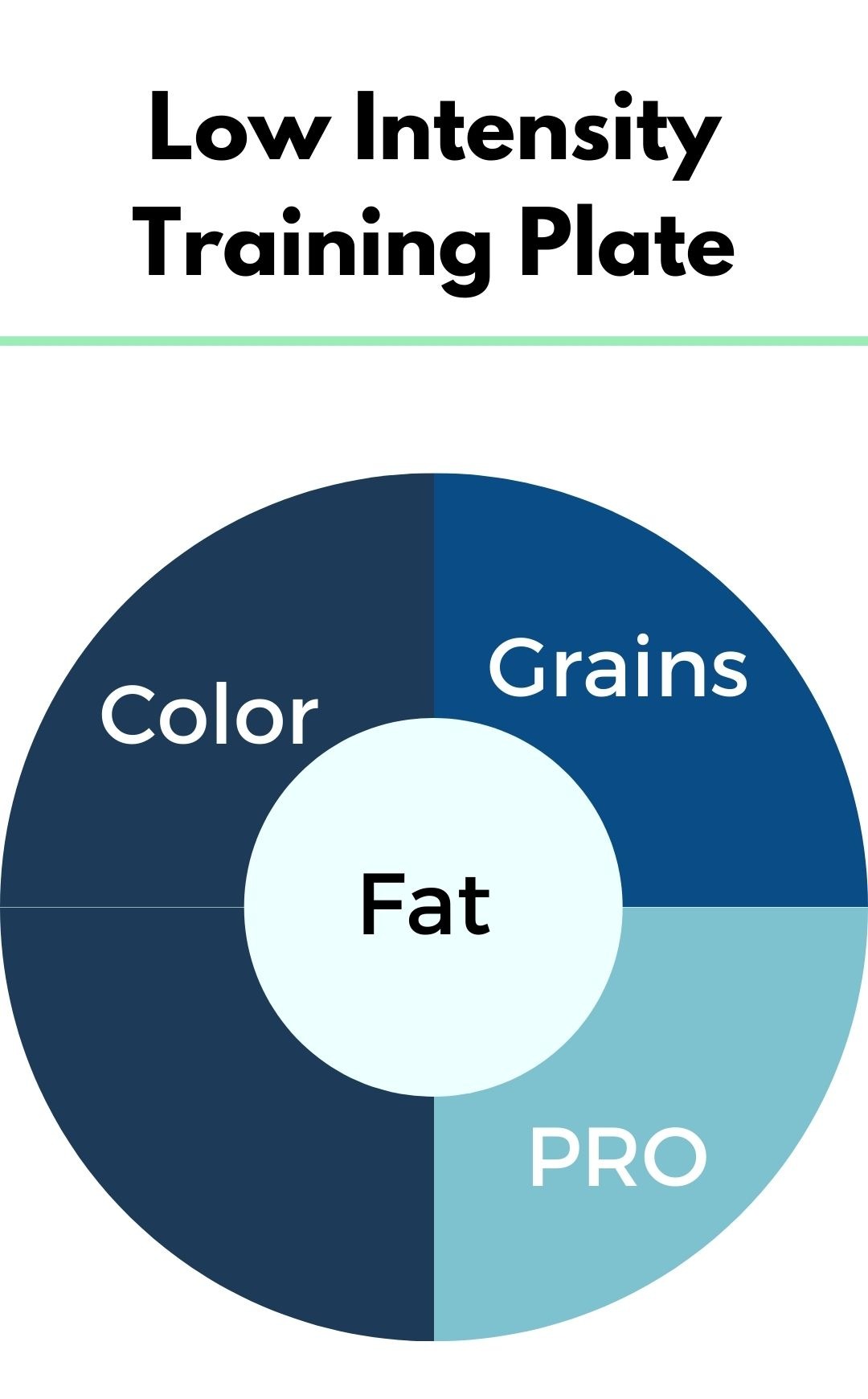 The 3 Things You Need To Know About Fueling With An Athlete's Plate
