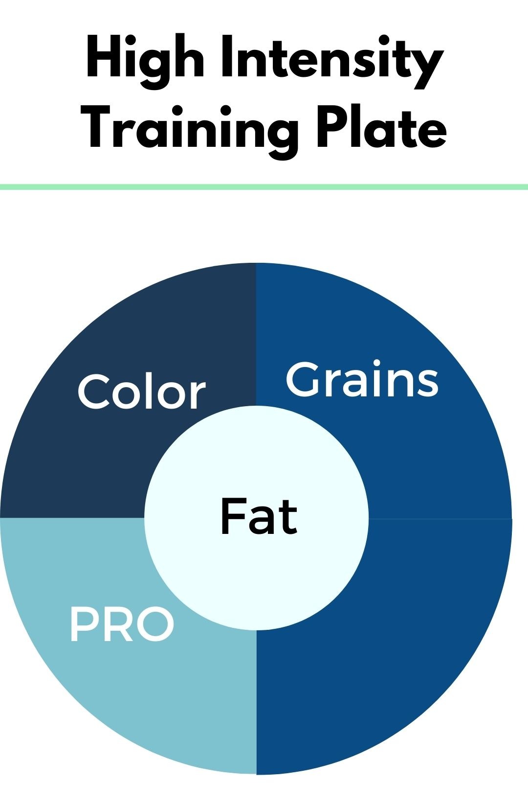 The 3 Things You Need To Know About Fueling With An Athlete's Plate