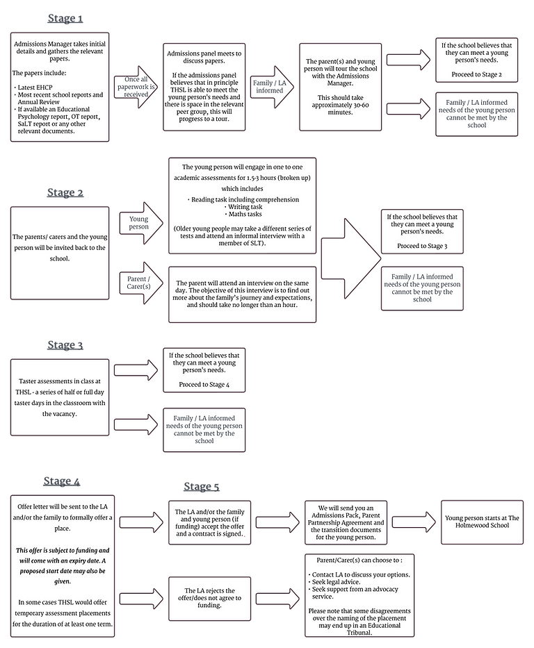 Admissions | The Holmewood School London