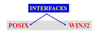 INTERFAZ | sistemas-operativos