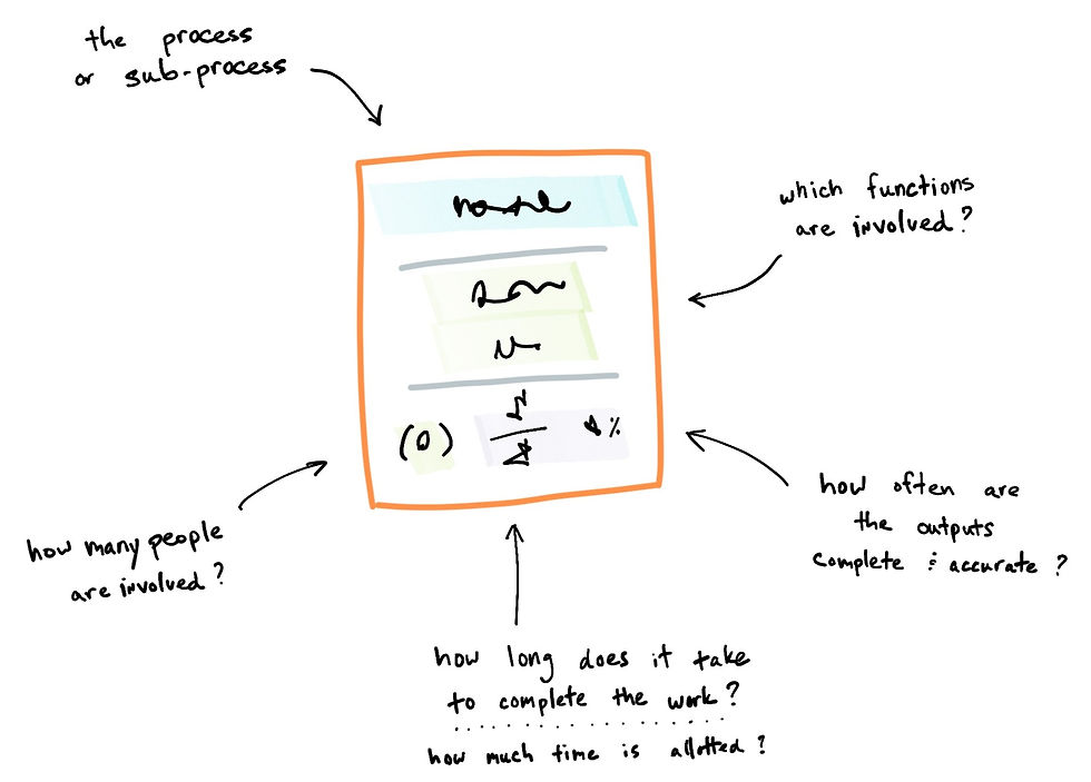 Visualizing the Efficiency of Your Development Process: Value Stream ...