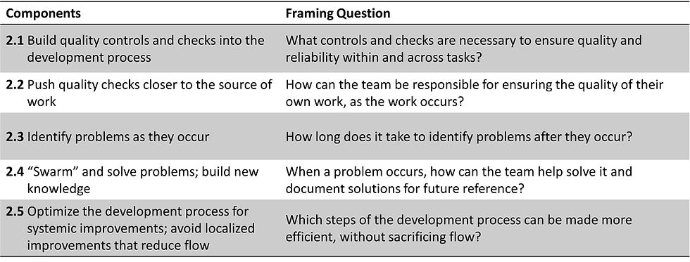 Agile Guideline Development Framework: an overview