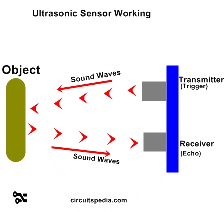 Object detection using Ultrasonic Sensor & Arduino