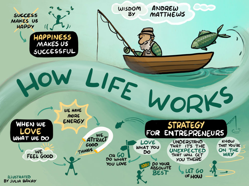 Reflection on Wisdom - How Life Works | Spiritual England