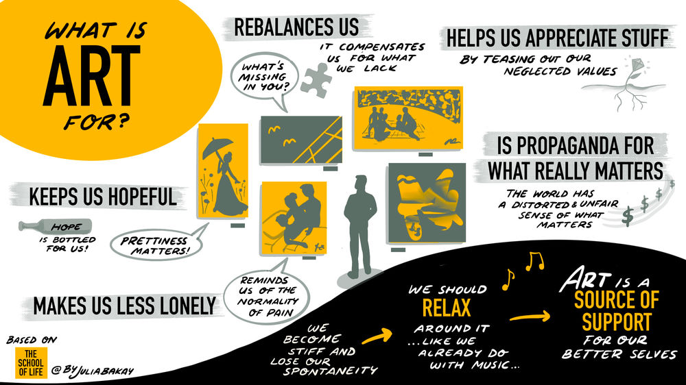 Reflection on Wisdom - What is Art for? | Spiritual England